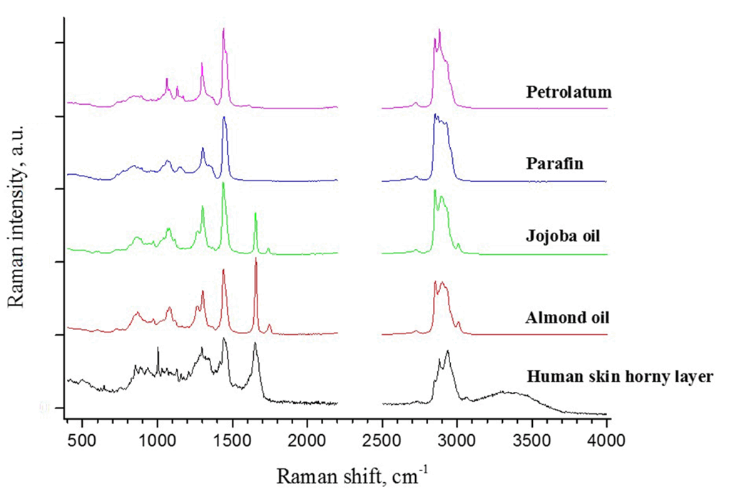 Oil penetration into the human skin – Atlas of Science - manbetx登录下载
